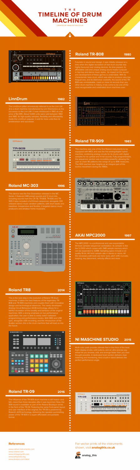 The Evolution of Drum Machines In One Infographic - 6AM